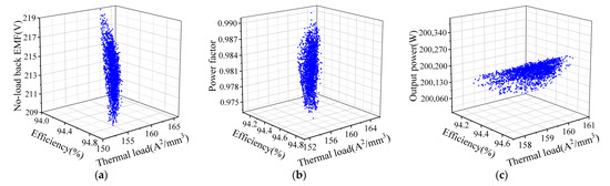 Applied Sciences | An Open Access Journal from MDPI