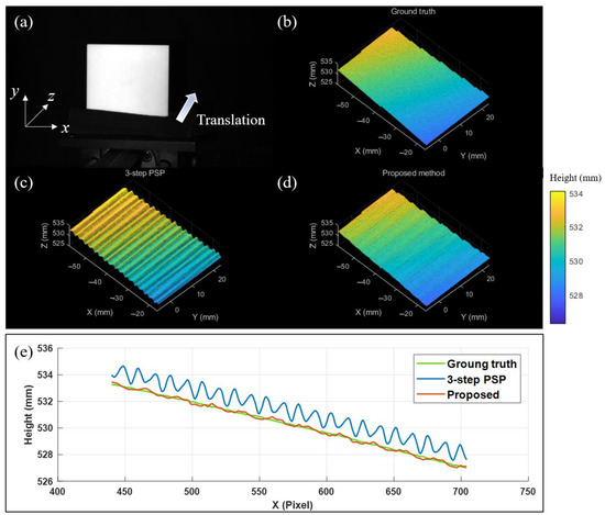 Applied Sciences | An Open Access Journal from MDPI