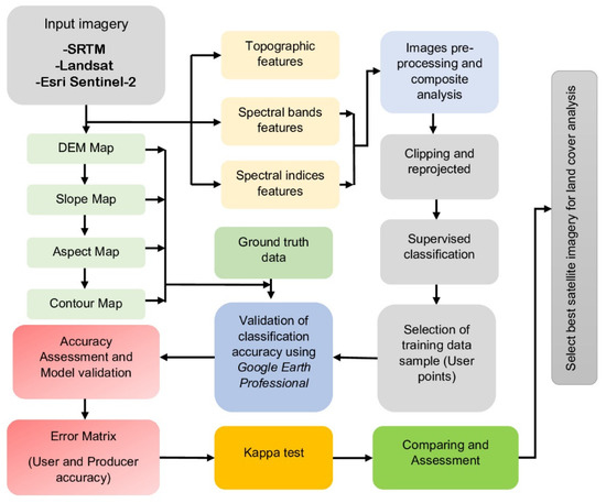 Applied Sciences | An Open Access Journal from MDPI