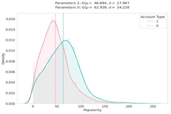 Applied Sciences | An Open Access Journal from MDPI