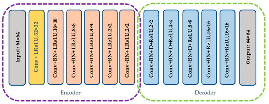 Applied Sciences | An Open Access Journal from MDPI