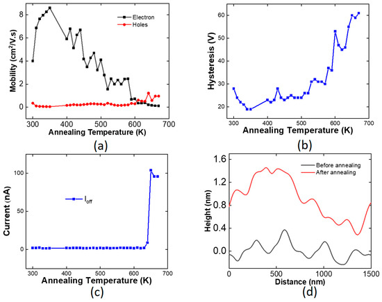 Applied Sciences | An Open Access Journal from MDPI