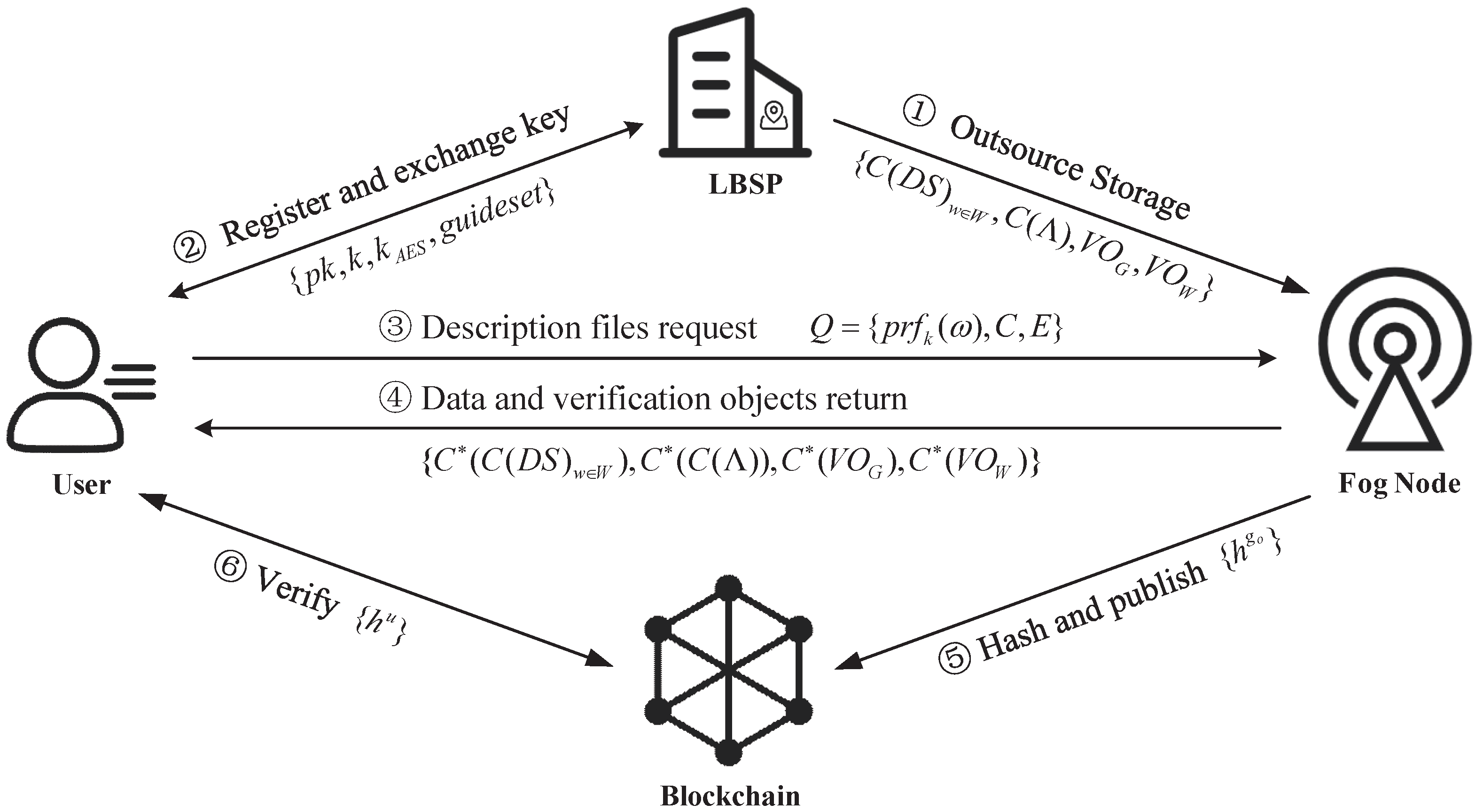 Applied Sciences | Free Full-Text | A Security-Enhanced Query Result ...