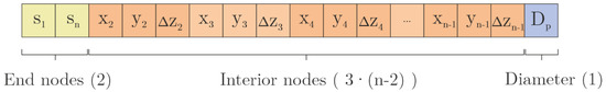 Applied Sciences | Free Full-Text | Optimizing the Layout of Run-of-River Powerplants Using ...