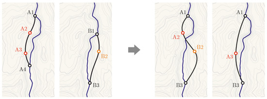 Optimizing the Layout of Run-of-River Powerplants Using Cubic Hermite Splines and Genetic Algorithms