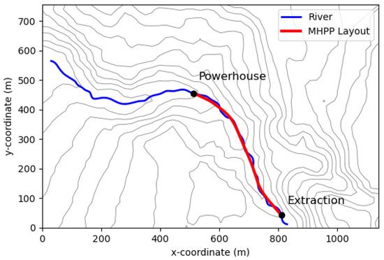 Optimizing the Layout of Run-of-River Powerplants Using Cubic Hermite Splines and Genetic Algorithms