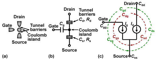 Dynamic Single-Electron Transistor Modeling for High-Frequency Capacitance Characterization