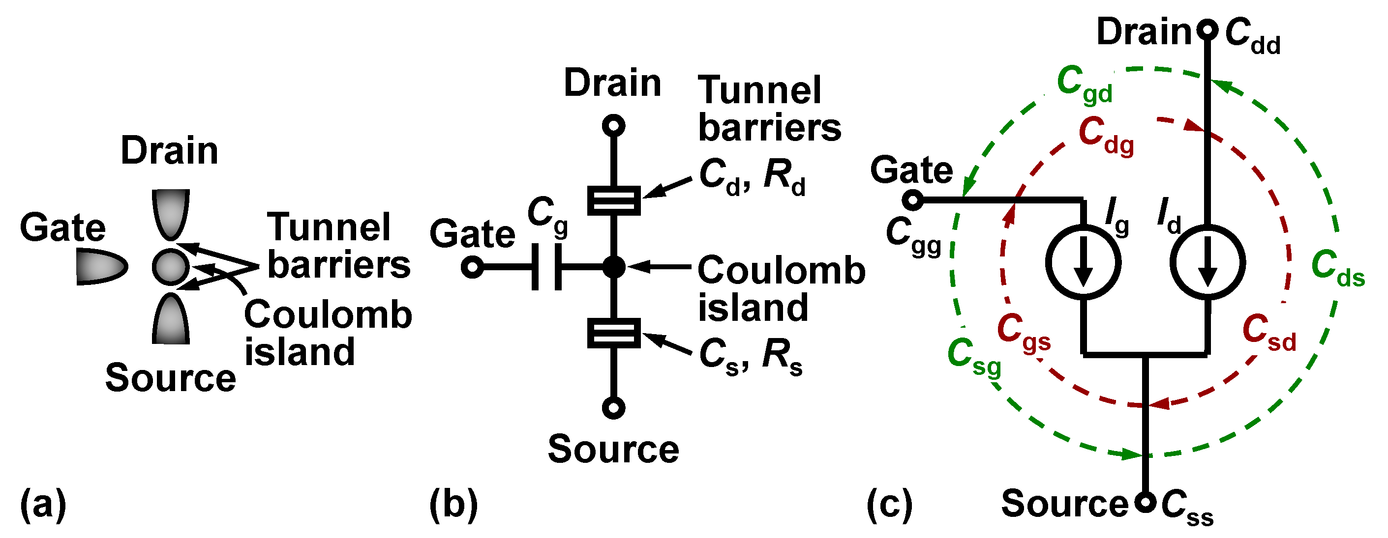 Dynamic Single-Electron Transistor Modeling for High-Frequency ...