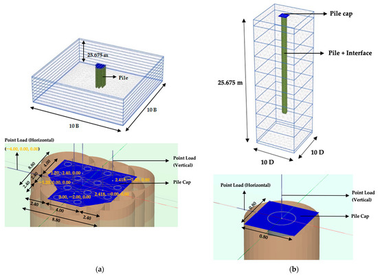 Lateral Load Capacity and p-Multiplier of Group Piles with Asymmetrical ...
