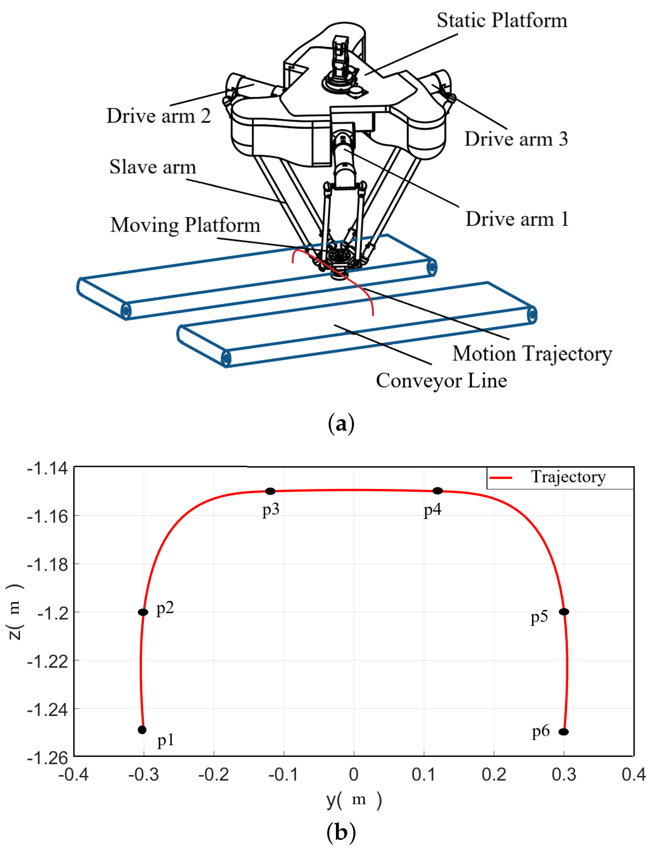 Applied Sciences | Free Full-Text | Optimal Time–Jerk Trajectory Planning for Delta Parallel ...