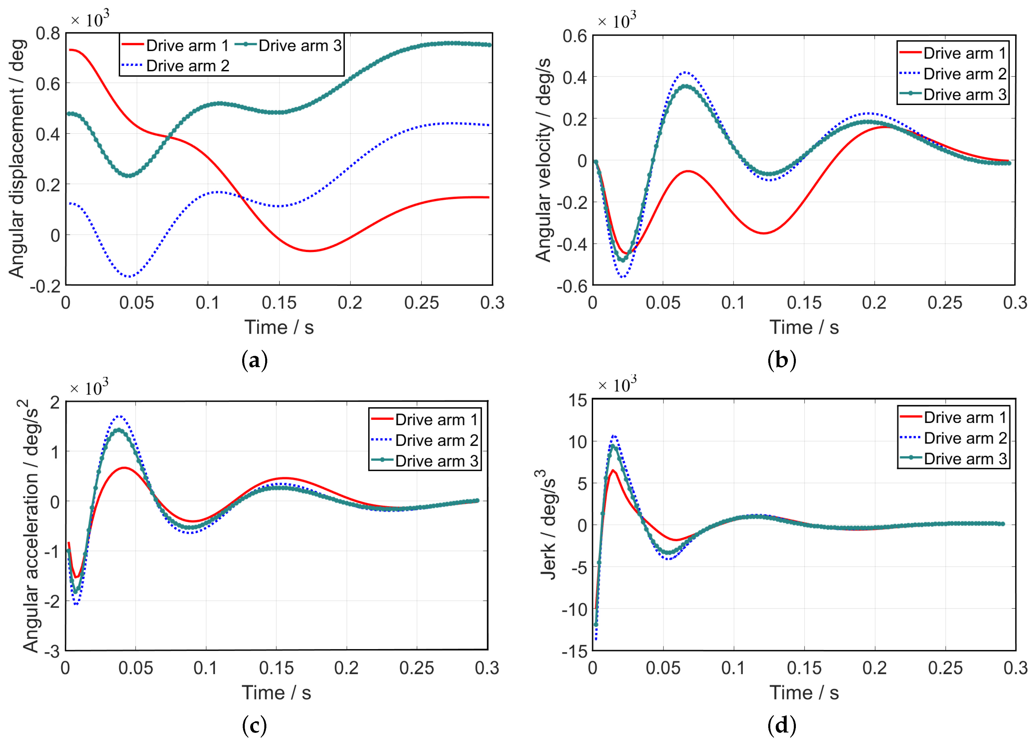 Applied Sciences | Free Full-Text | Optimal Time–Jerk Trajectory ...