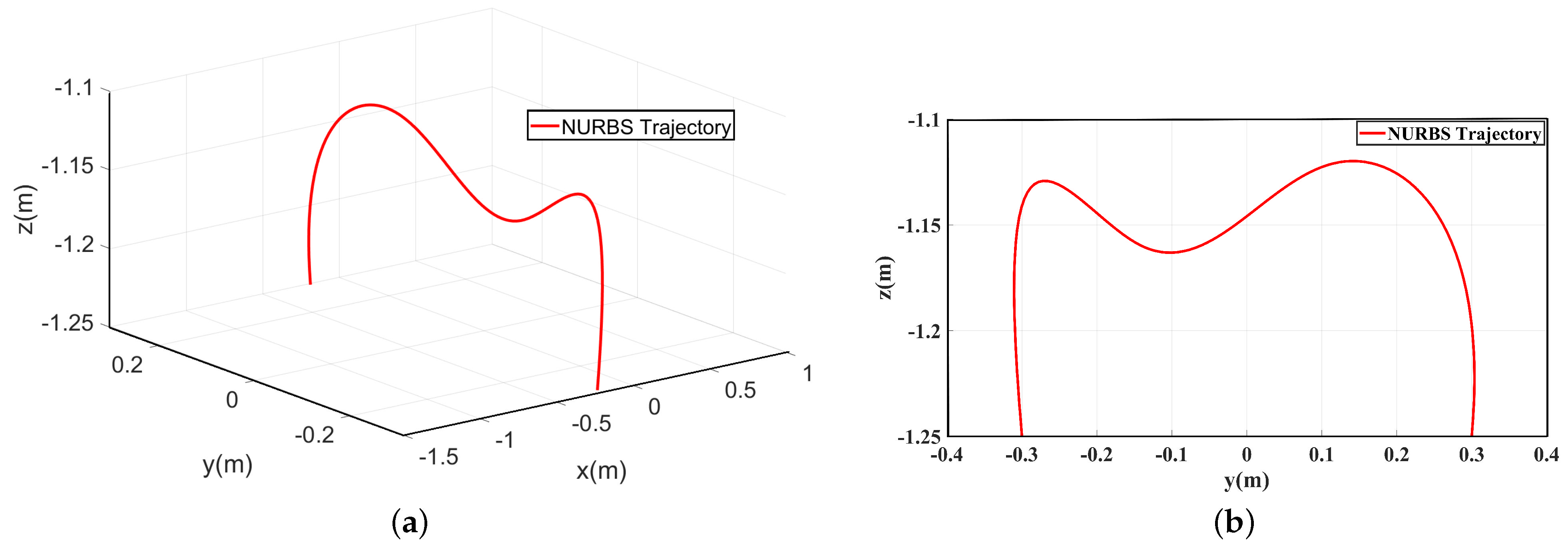 Applied Sciences | Free Full-Text | Optimal Time–Jerk Trajectory ...