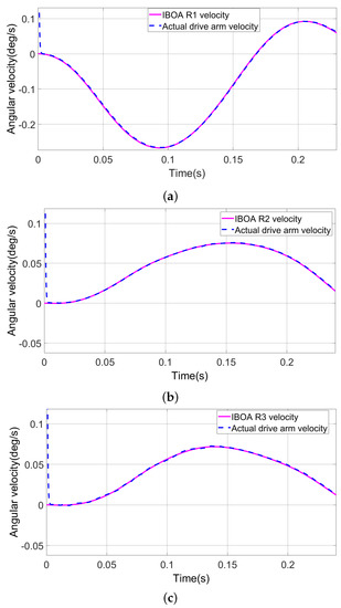 Applied Sciences | Free Full-Text | Optimal Time–Jerk Trajectory ...
