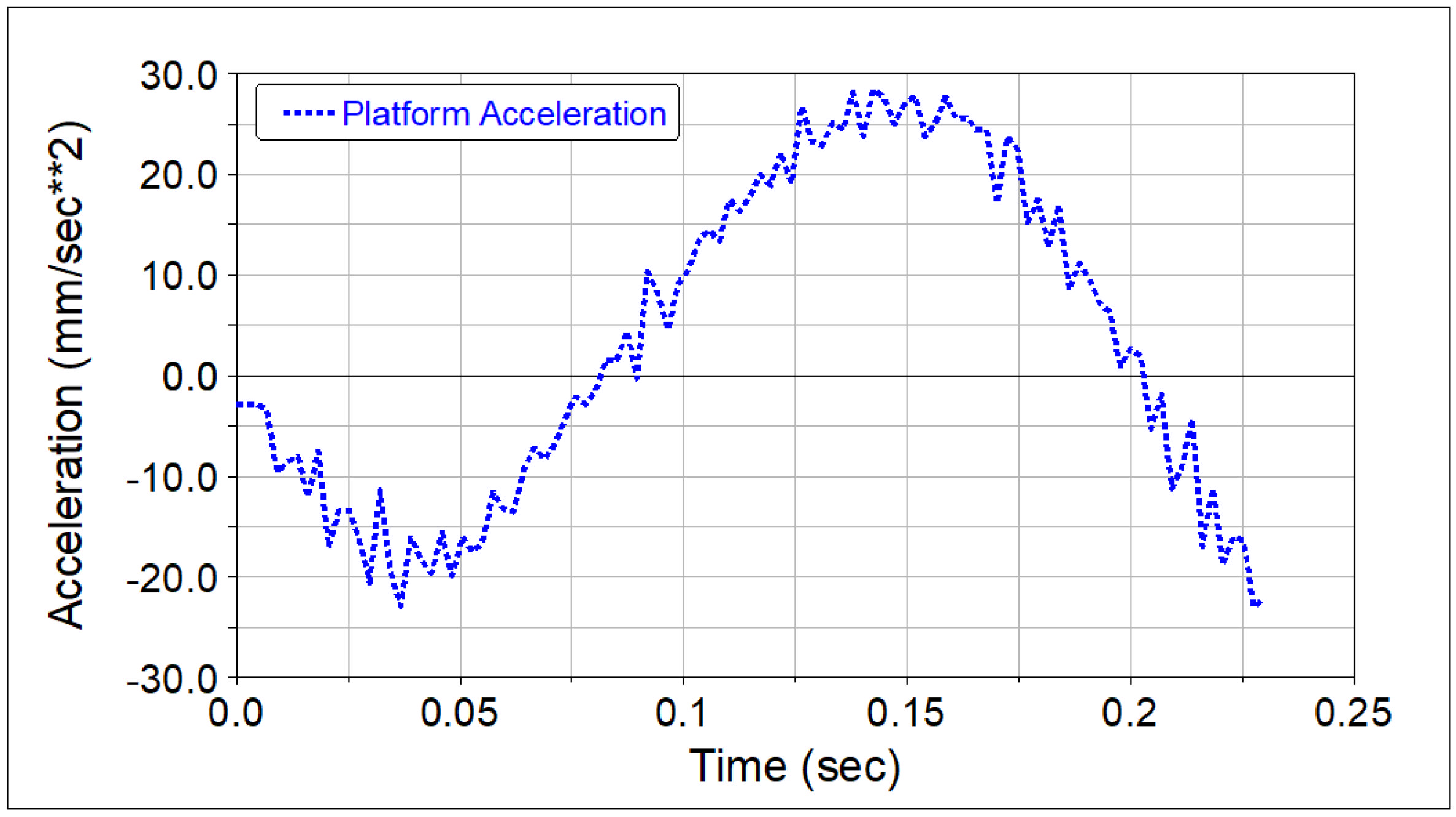 Applied Sciences | Free Full-Text | Optimal Time–Jerk Trajectory ...
