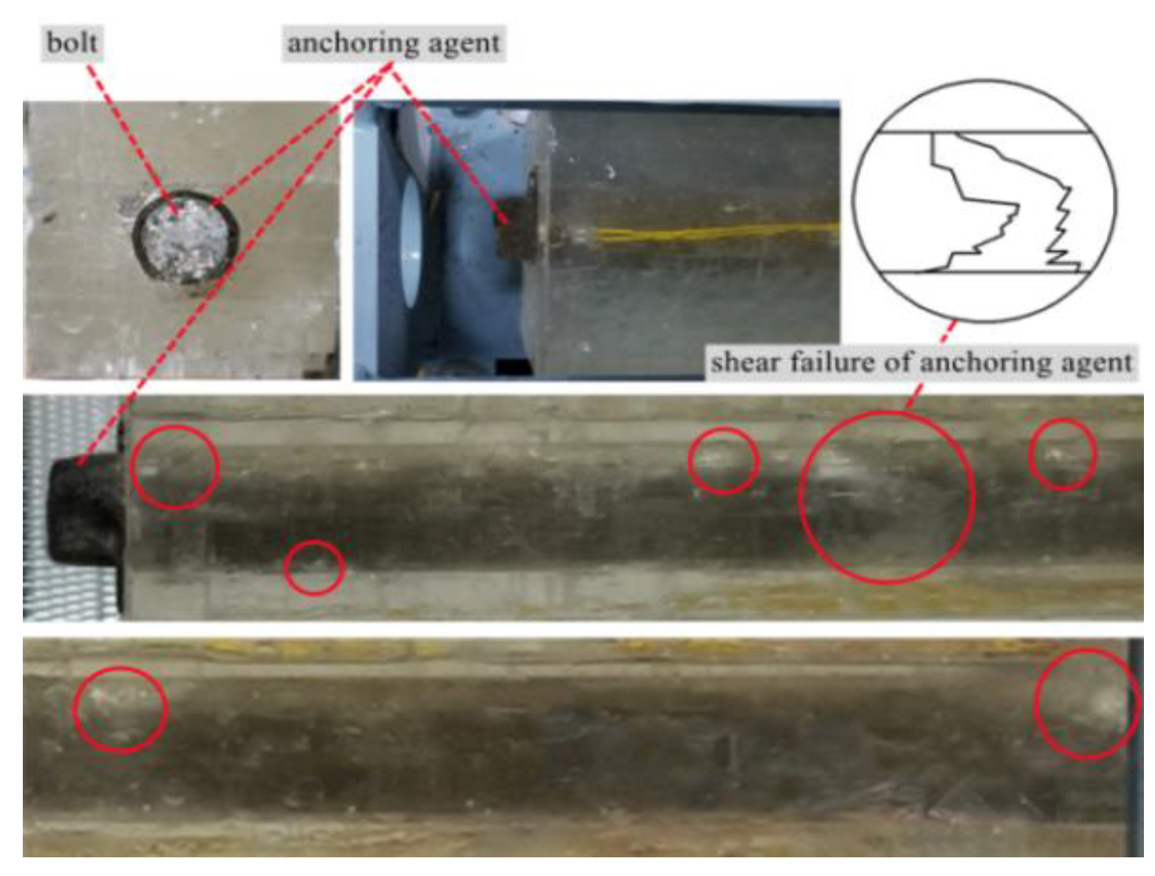 Study on a Transparent Similar Rock-Anchoring Structure under Impact ...