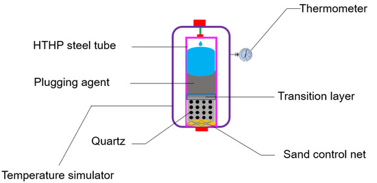 A Novel Application of New High-Strength Plugging Agent in Baikouquan ...