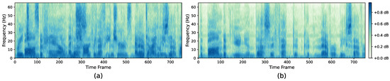 Target Speaker Extraction by Fusing Voiceprint Features