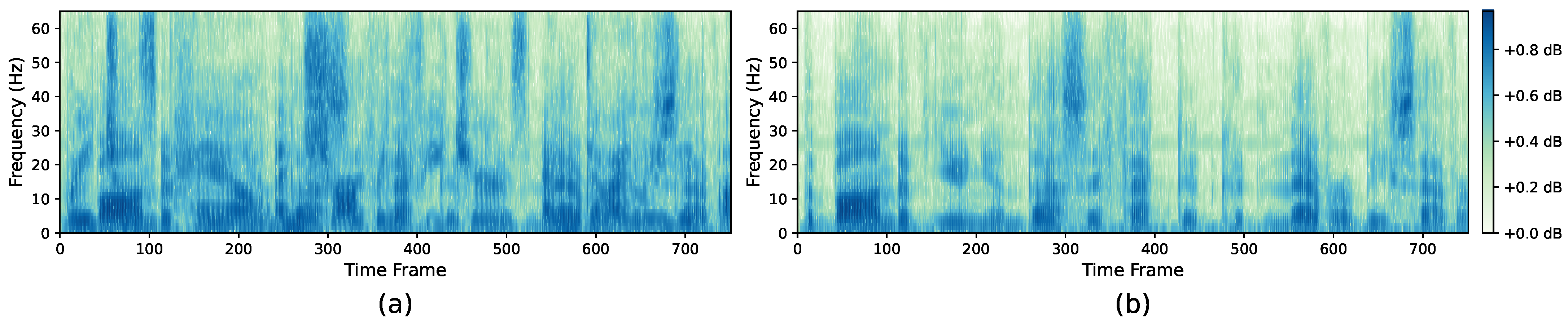 Target Speaker Extraction by Fusing Voiceprint Features