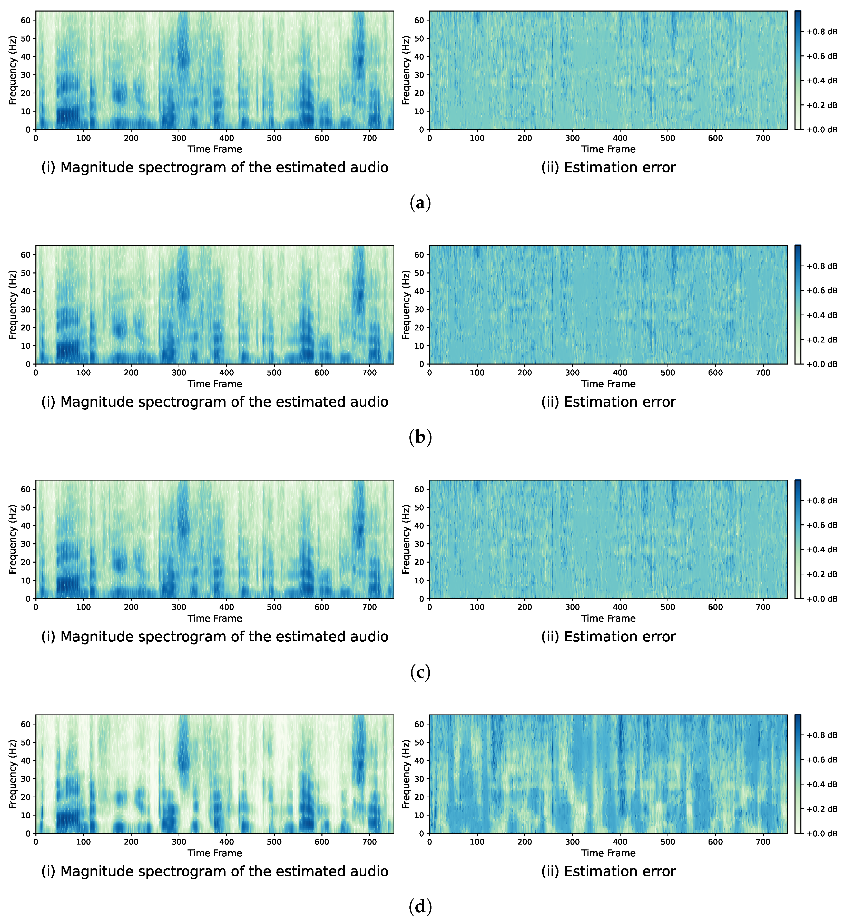 Target Speaker Extraction by Fusing Voiceprint Features