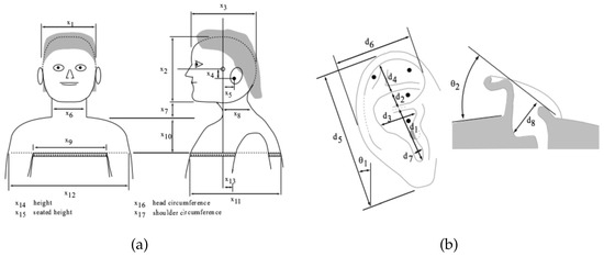 Applied Sciences | Free Full-Text | Magnitude Modeling of Personalized ...