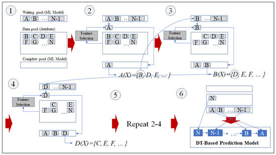Machine-Learning-Based Digital Twin System for Predicting the ...
