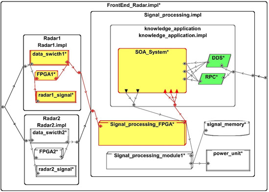Advanced Systems Engineering: Theory and Applications
