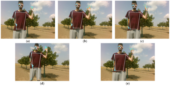An Integrated Real-Time Hand Gesture Recognition Framework for Human ...