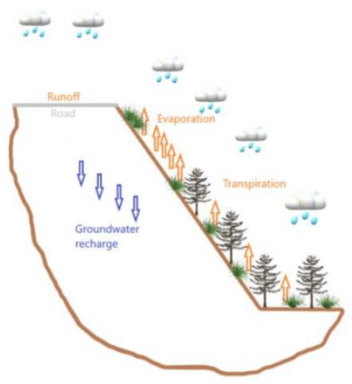 Applied Sciences | Free Full-Text | Implementation of Climate Change ...