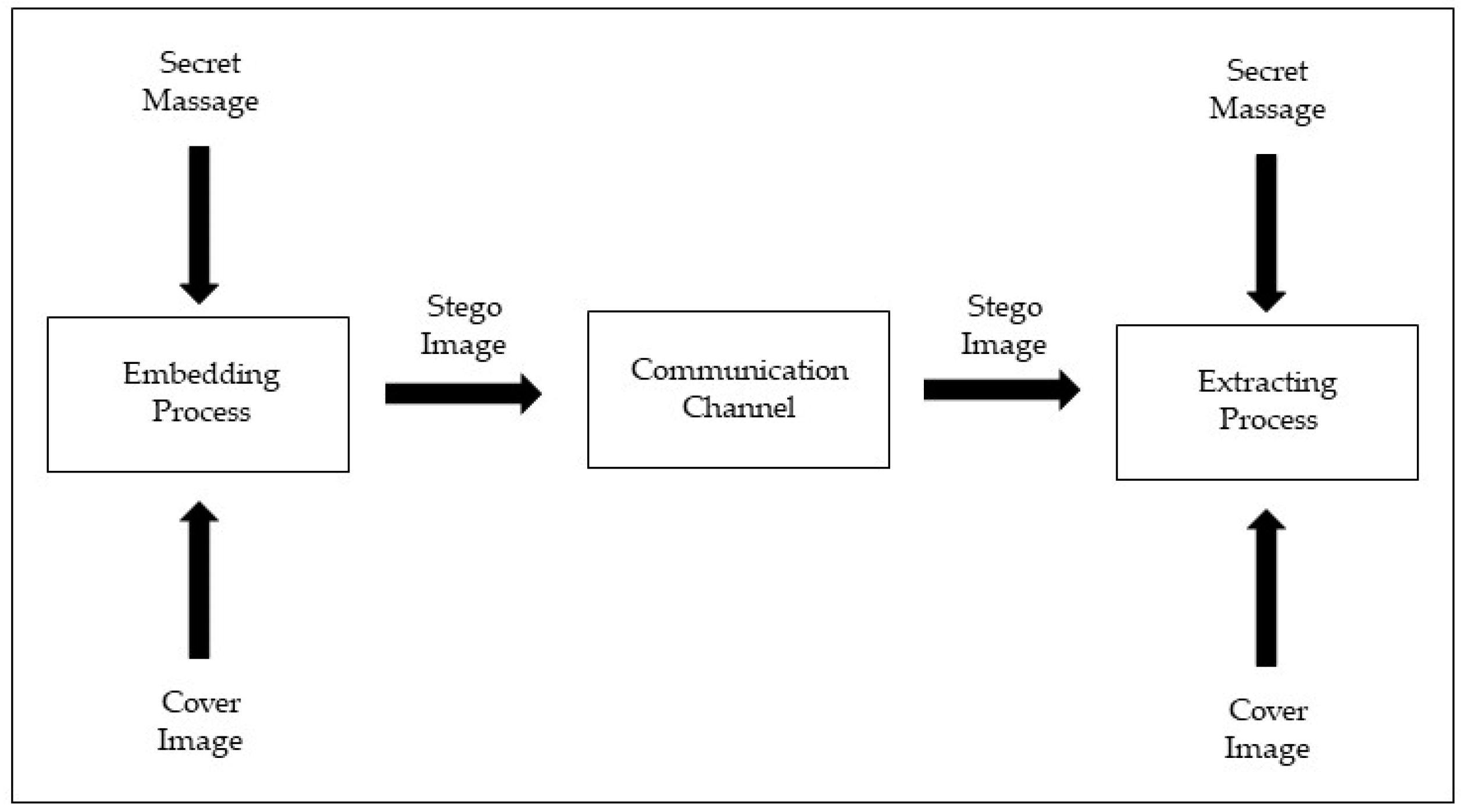 Applied Sciences | Free Full-Text | Framework for Malware Triggering ...
