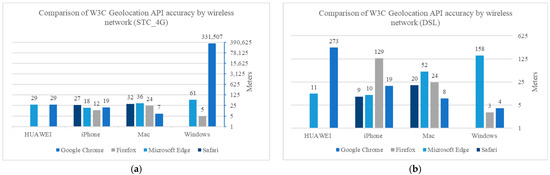 Framework for Malware Triggering Using Steganography