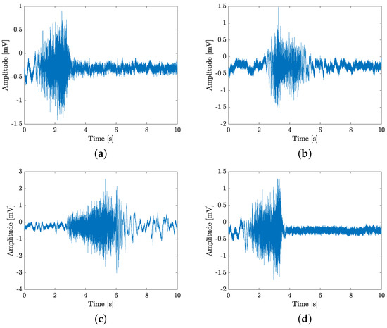 Non-Imaging Fall Detection Based on Spectral Signatures Obtained Using ...