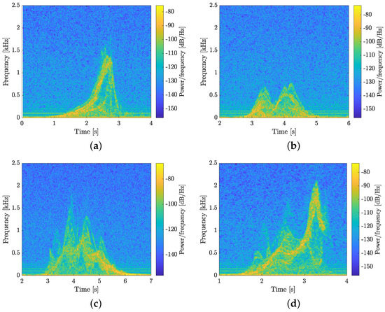 Applied Sciences | An Open Access Journal from MDPI