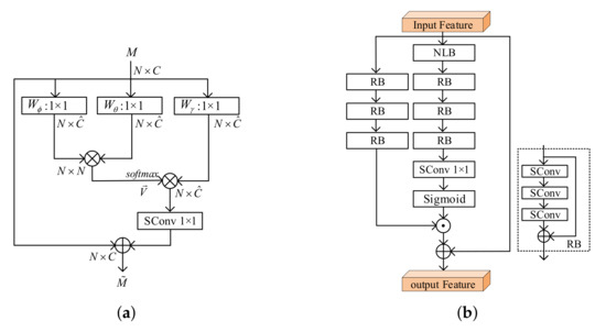 Applied Sciences | Special Issue : Computer Vision and Pattern ...