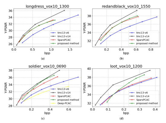 Applied Sciences Special Issue Computer Vision And Pattern Recognition Based On Deep Learning