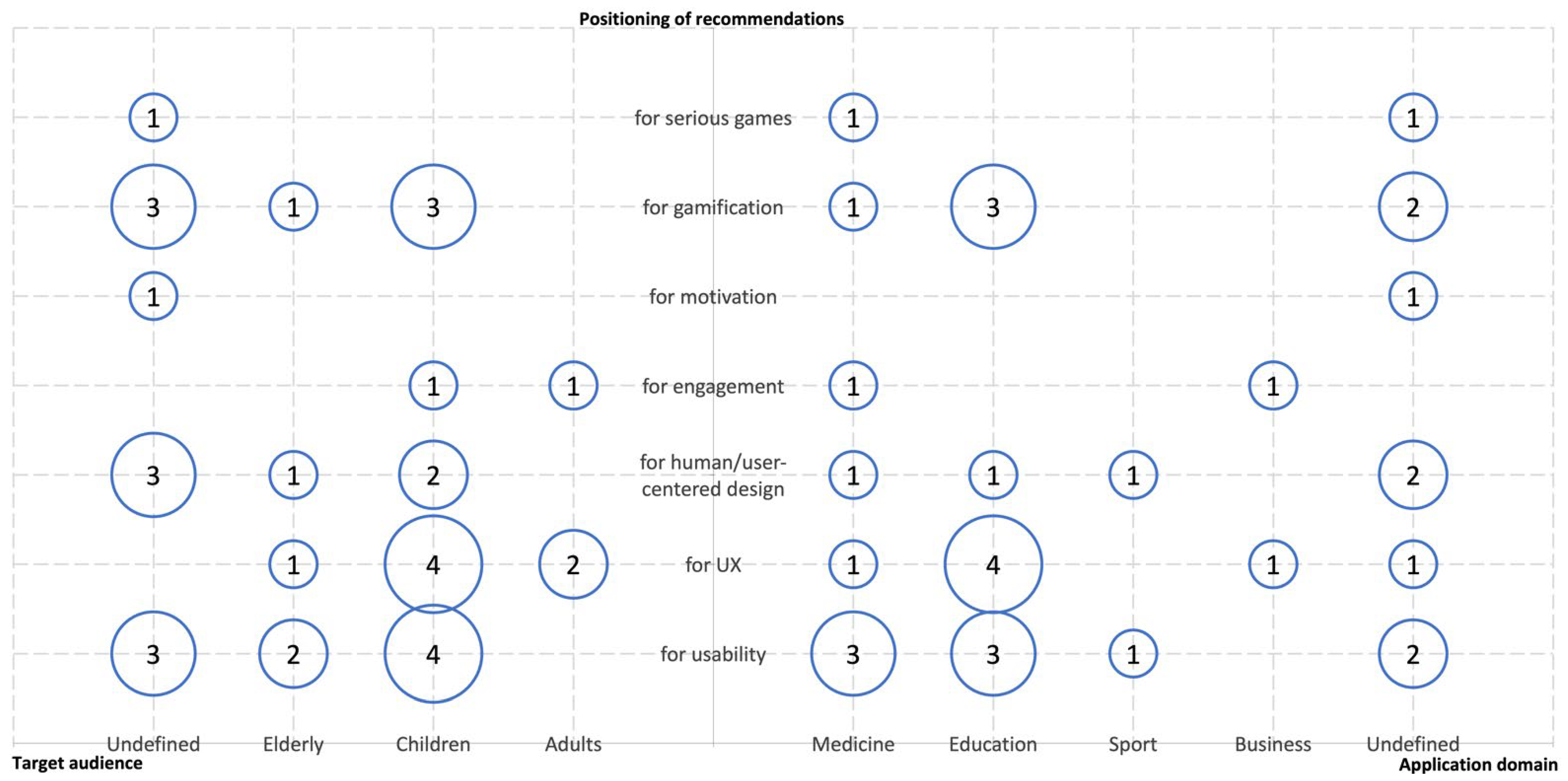 Applied Sciences | Free Full-Text | Towards High Usability in Gamified ...