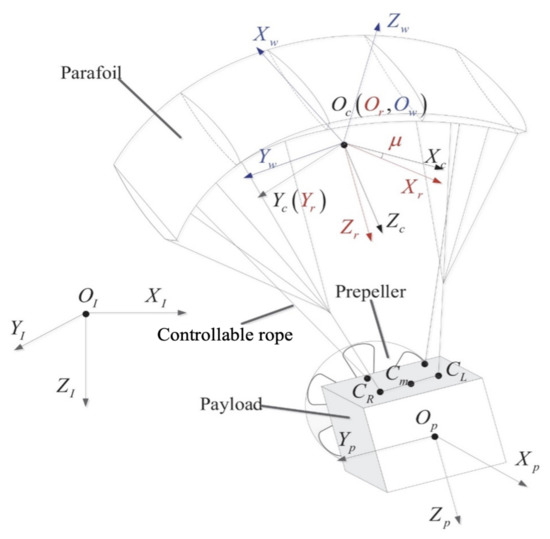 Improved Twin Delayed Deep Deterministic Policy Gradient Algorithm Based Real-Time Trajectory ...