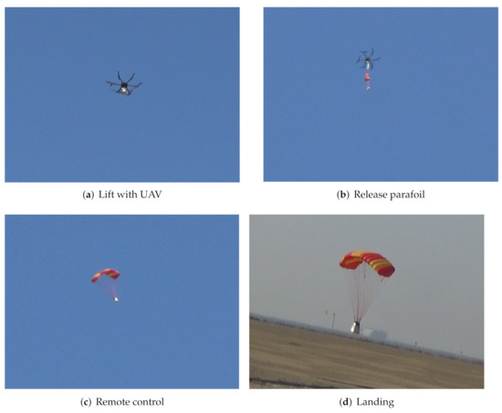 Improved Twin Delayed Deep Deterministic Policy Gradient Algorithm Based Real-Time Trajectory ...