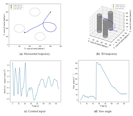 Applied Sciences Free Full Text Improved Twin Delayed Deep Deterministic Policy Gradient