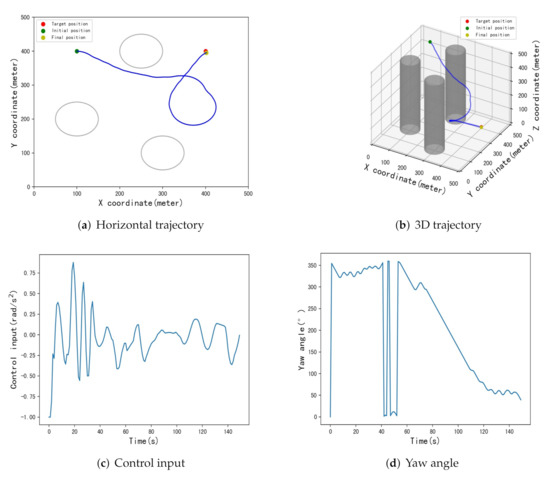 Improved Twin Delayed Deep Deterministic Policy Gradient Algorithm Based Real-Time Trajectory ...