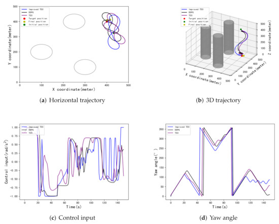 Improved Twin Delayed Deep Deterministic Policy Gradient Algorithm ...
