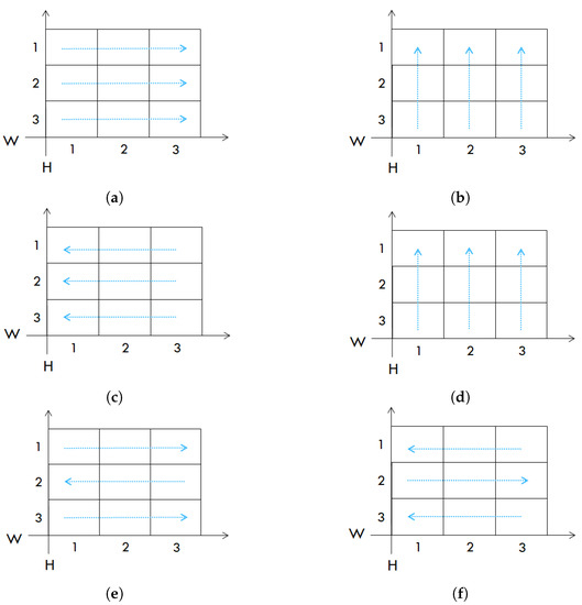 Applied Sciences | An Open Access Journal from MDPI