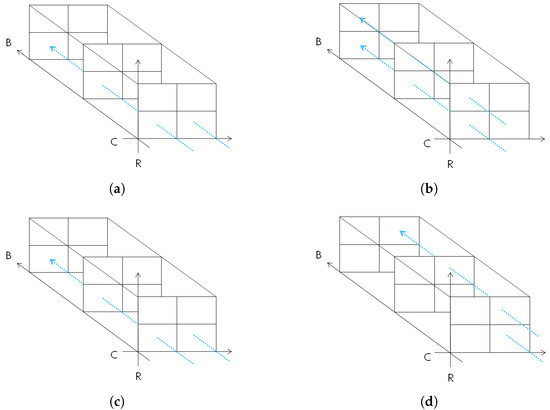 Solving the Integrated Multi-Port Stowage Planning and Container ...