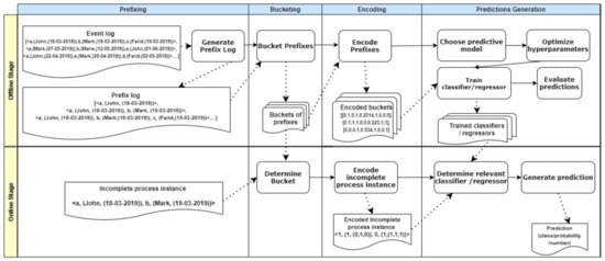 Explainability of Predictive Process Monitoring Results: Can You See My Data Issues?