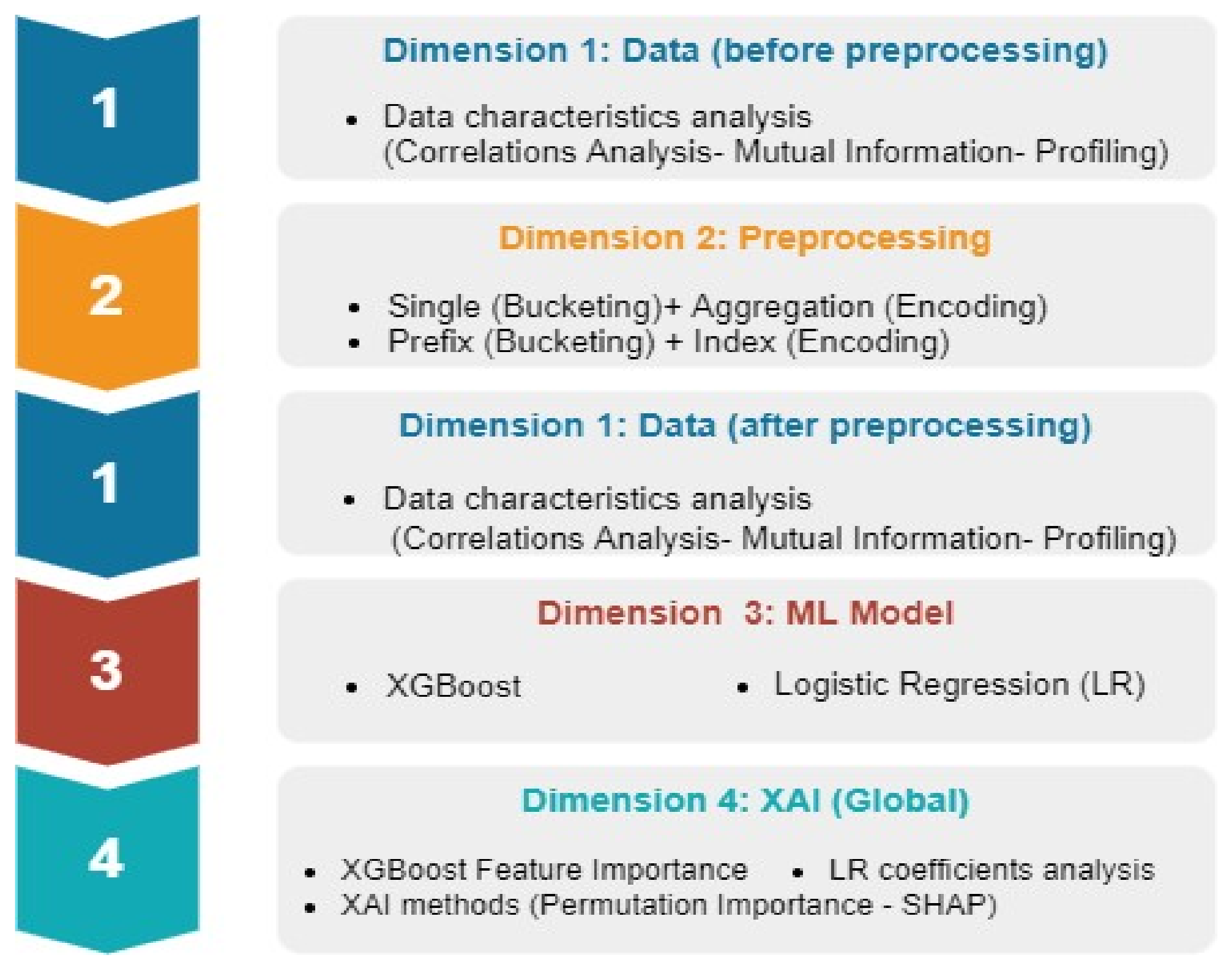 Explainability of Predictive Process Monitoring Results: Can You See My ...