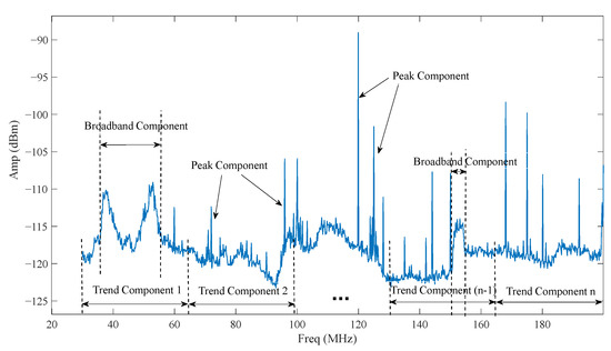Radiation Emitter Classification and Identification Approach Based on ...