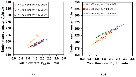 Applied Sciences | An Open Access Journal from MDPI