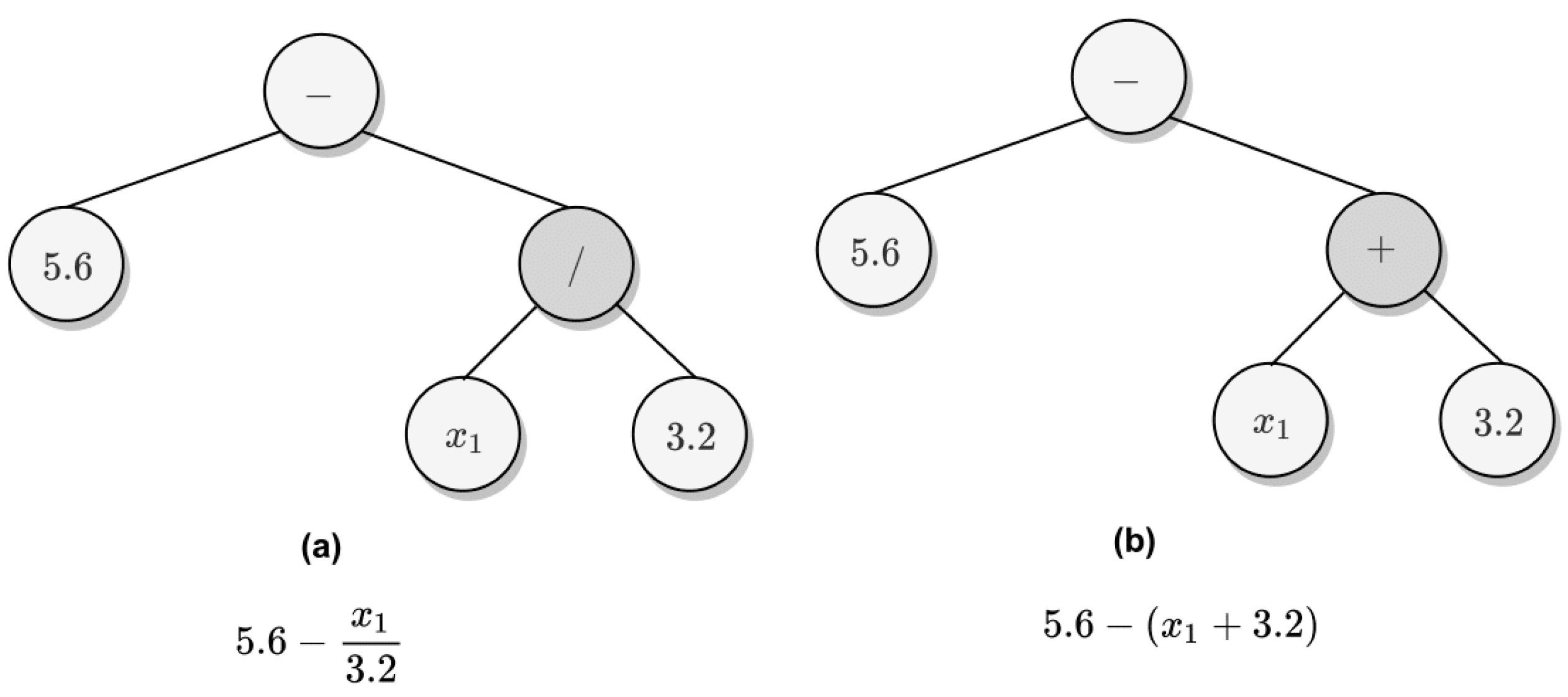 Stress Analysis of 2D-FG Rectangular Plates with Multi-Gene Genetic ...