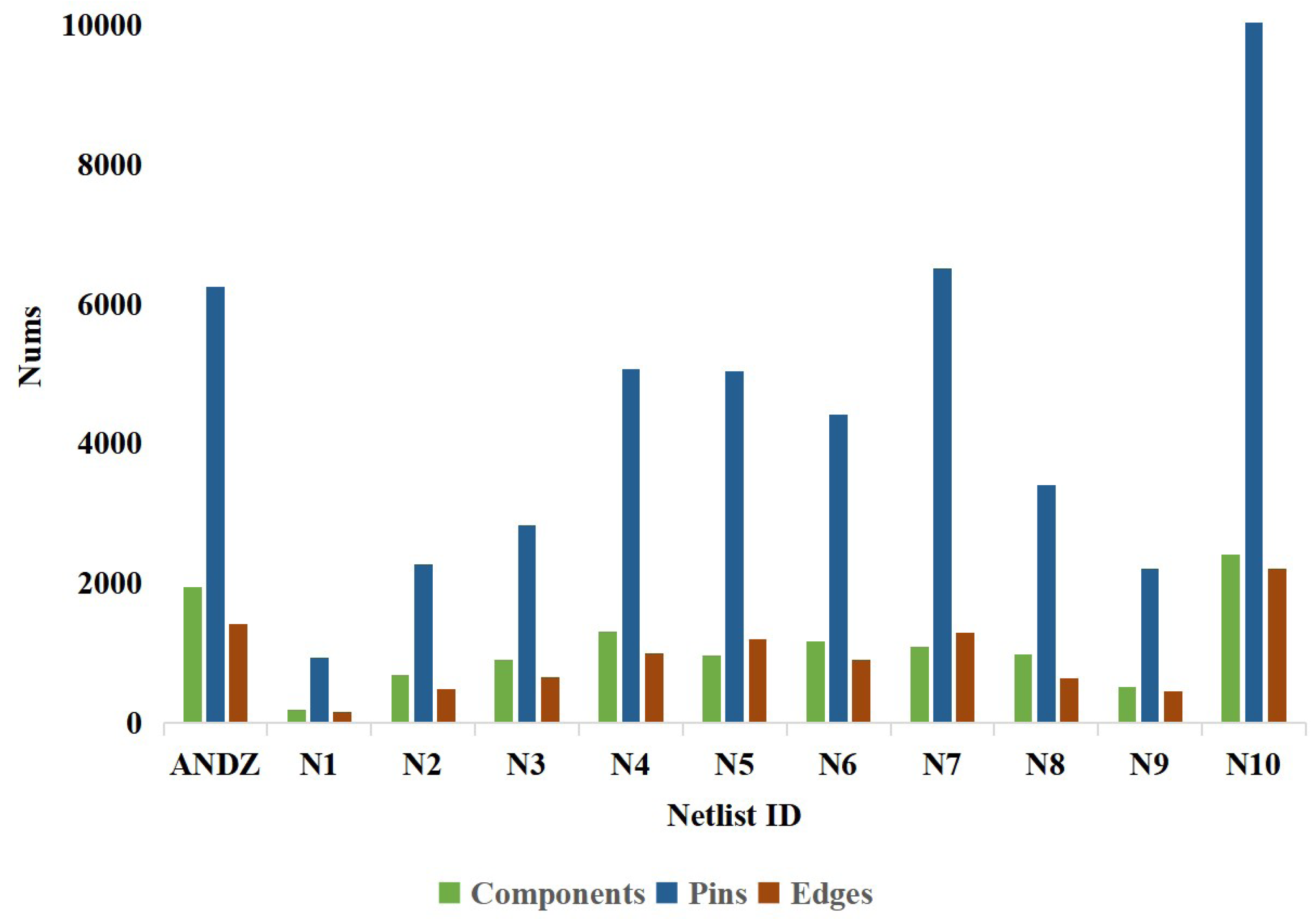 Applied Sciences | Free Full-Text | PCB Network Analysis for Circuit Partitioning