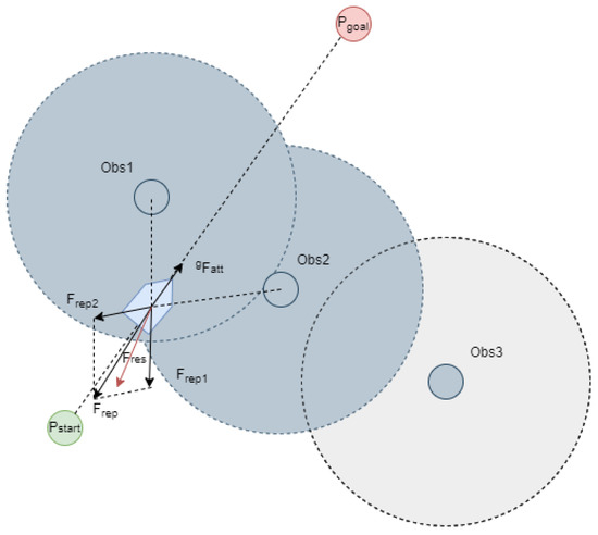 PK-APF: Path-Keeping Algorithm for USVs Based on Artificial Potential Field