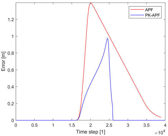 Applied Sciences | Free Full-Text | PK-APF: Path-Keeping Algorithm for ...